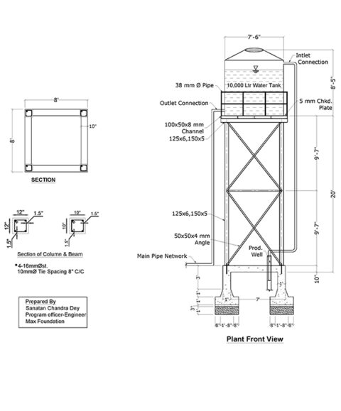 What we do | Max Tapwater